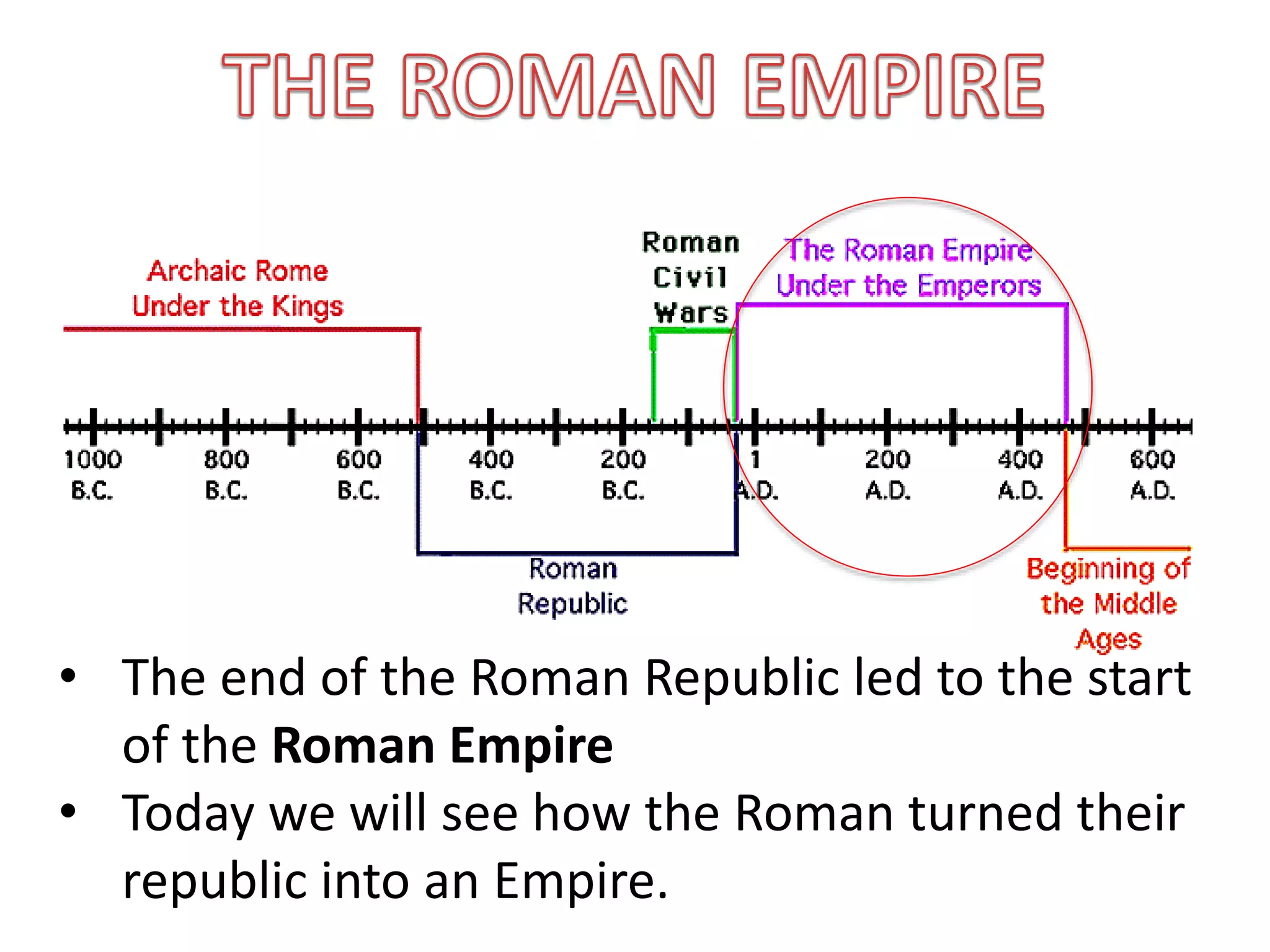 Roman empire lesson 3 republic to empire | PPTX