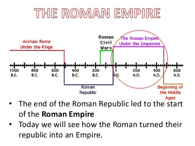 Roman empire lesson 3 republic to empire
