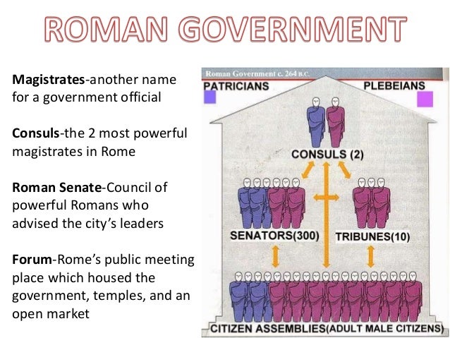 Magistrates And Consuls Of The Roman Republic By Rose Fascis