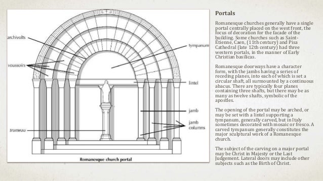 Introduction to Romanesque Architecture