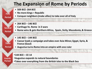 Roman expansion web | PPT