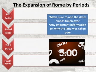 Roman expansion web | PPT