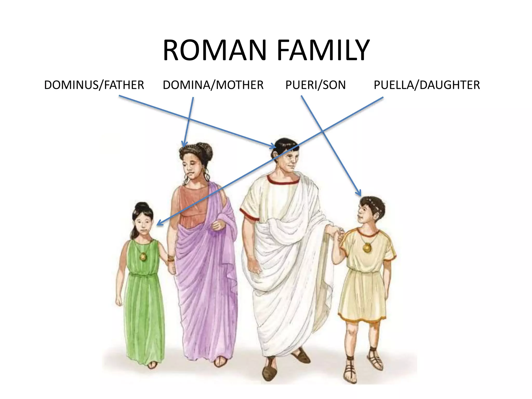 Roman family powerpoint | PPTX