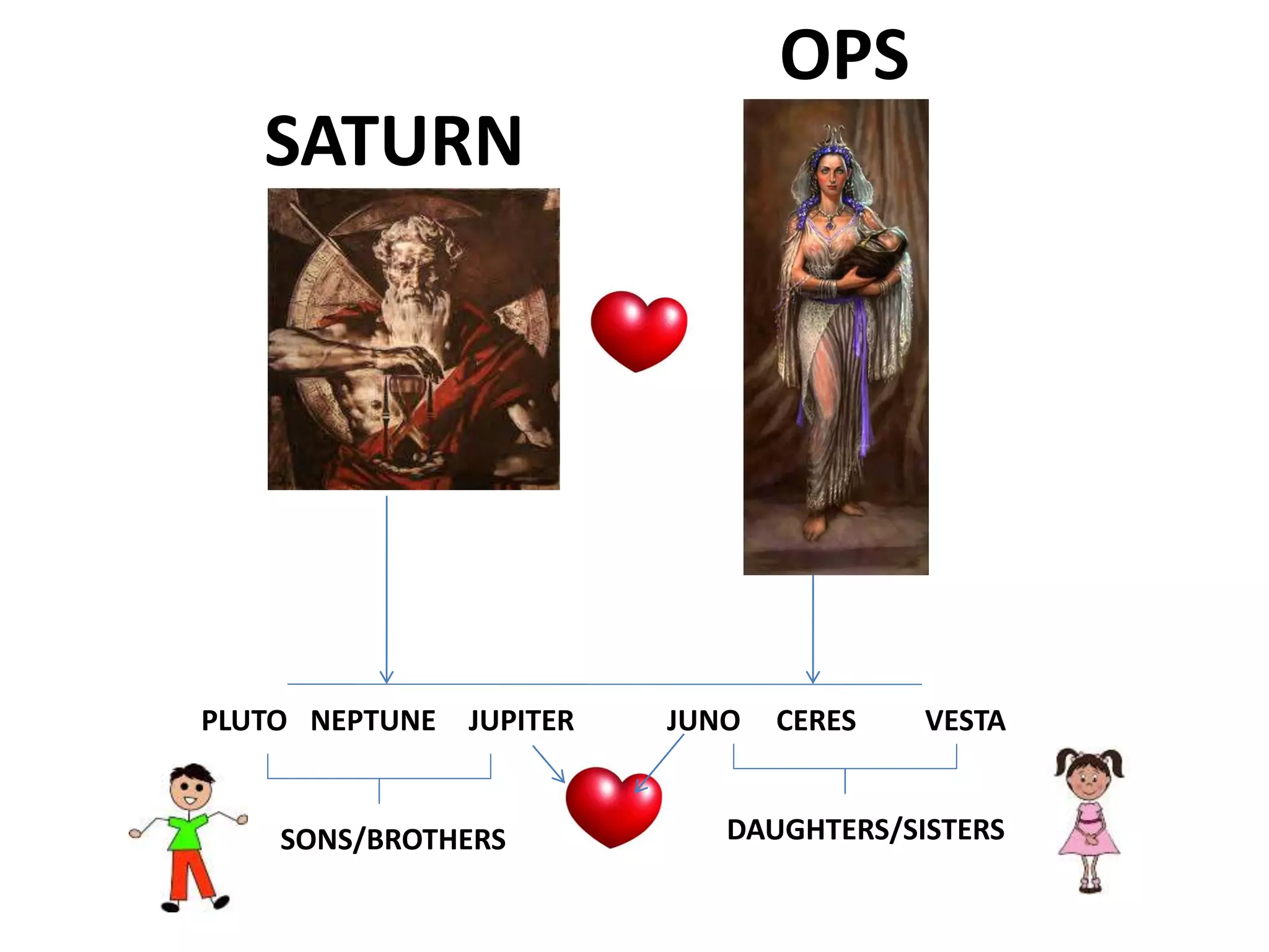 Roman Gods and goddesses | PPTX