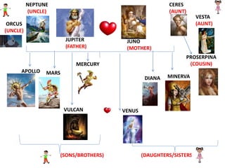 Roman Gods and goddesses | PPTX