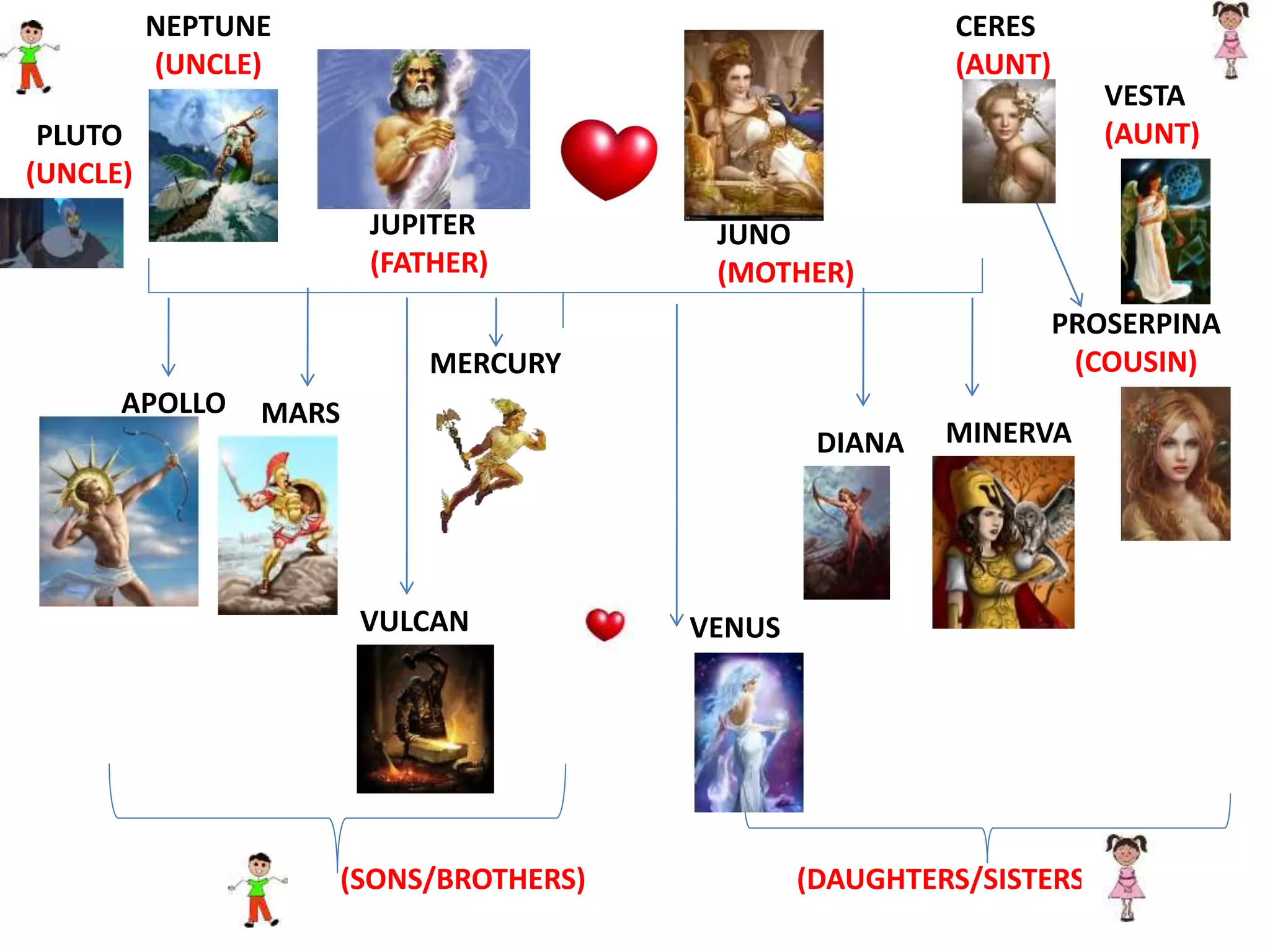 Roman god and goddesses | PPTX