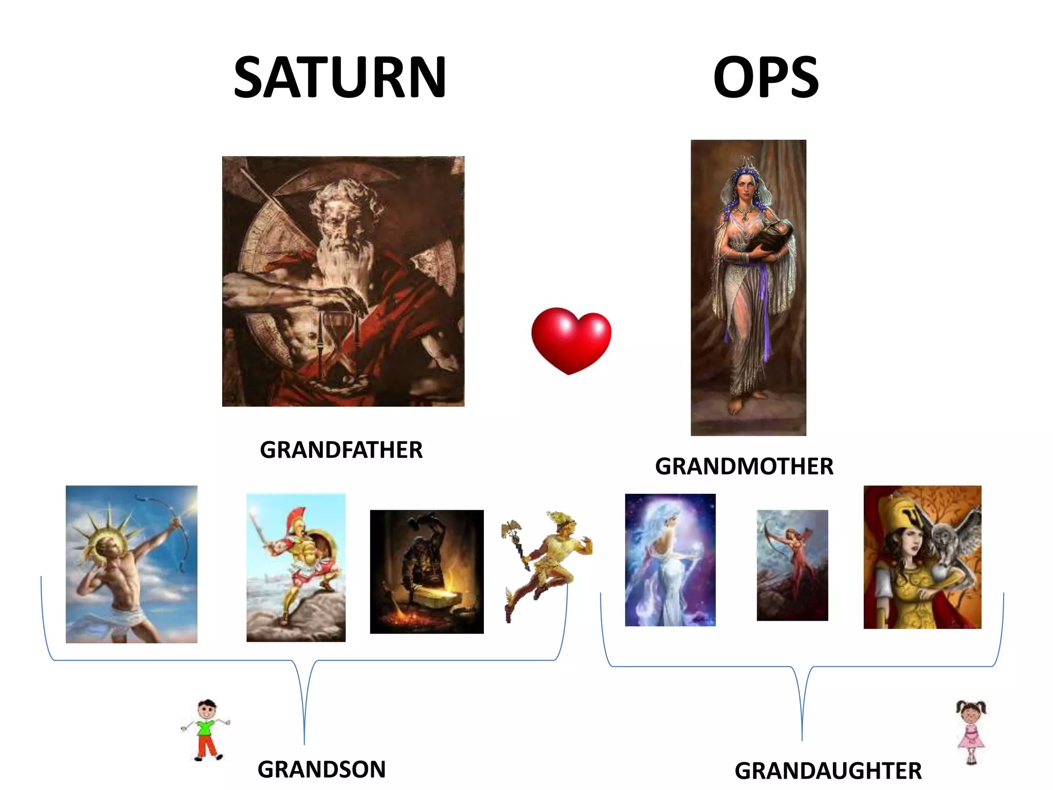 Roman god and goddesses | PPTX