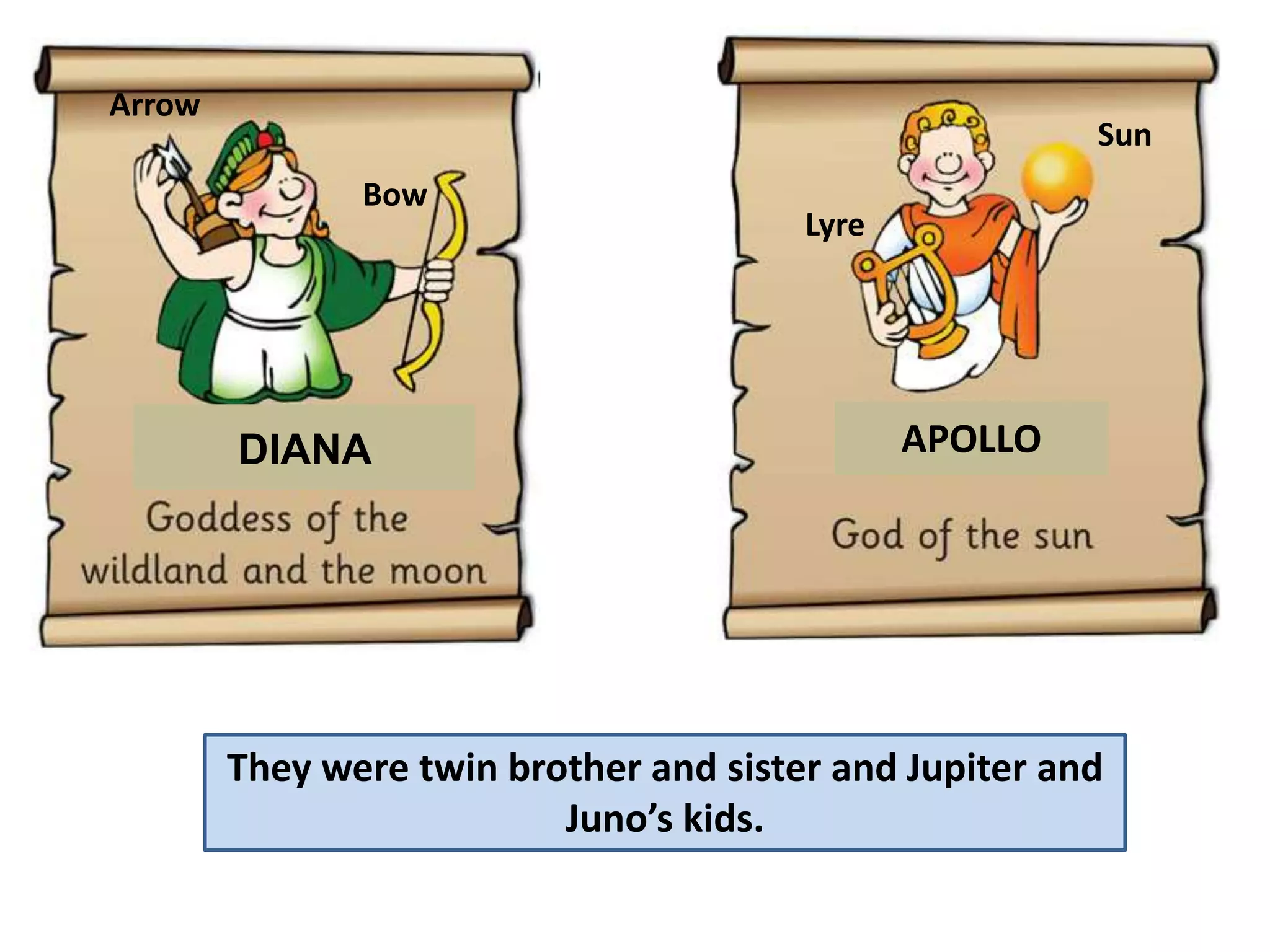 Roman god and goddesses | PPT