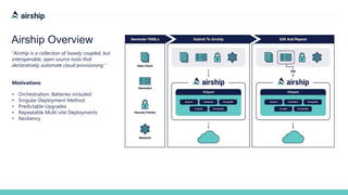 Roman Gorshunov - Airship project onboarding | PPT