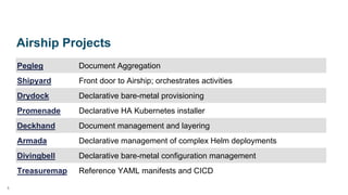 Roman Gorshunov - Airship project onboarding | PDF