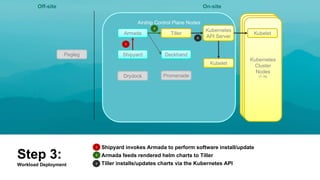 Roman Gorshunov - Airship project onboarding | PDF