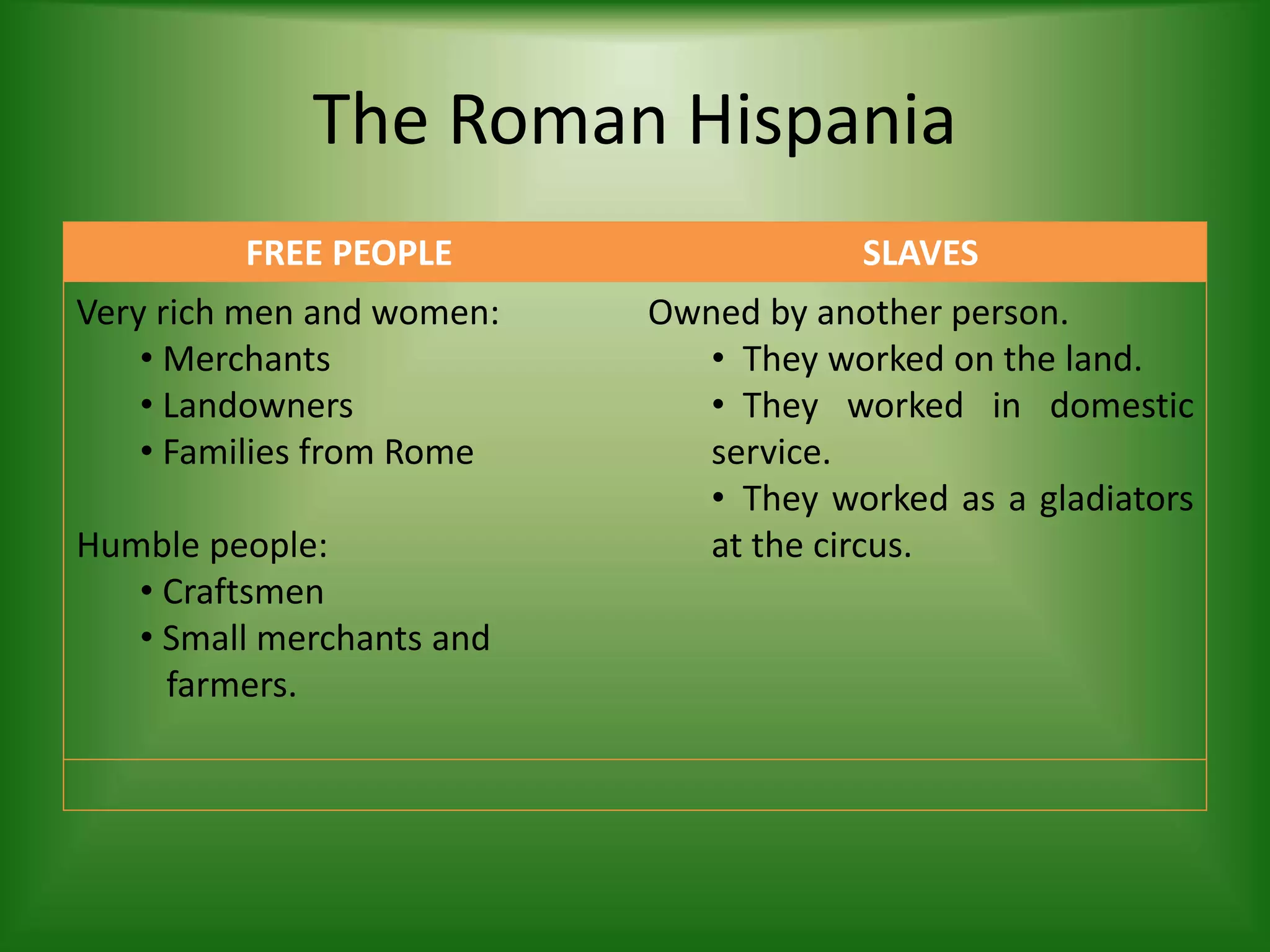 Roman hispania | PPT