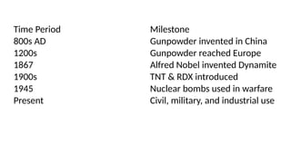 roman History_and_Classification ex.pptx