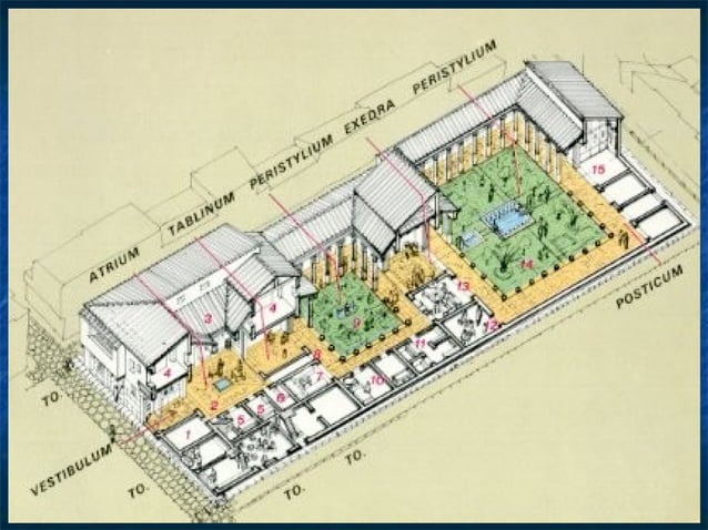 The houses in the acient Rome