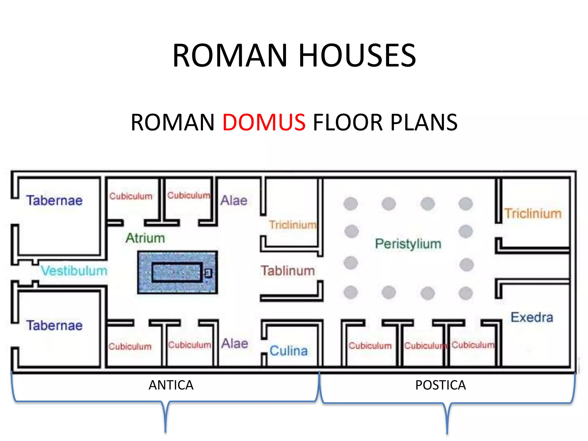 Roman houses | PPTX