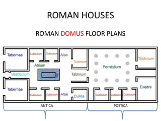 Roman houses | PPTX