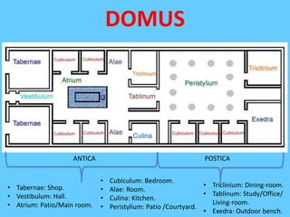 Roman Domus Floor Plan