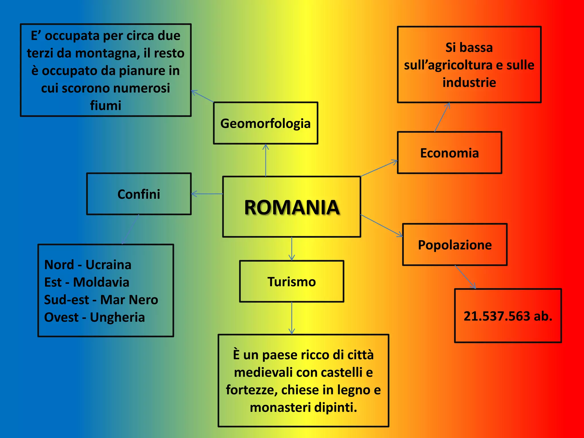 Romania | PPTX