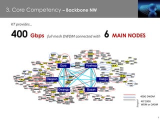 Innovative Broadband Technology by Pioneer | PPT | Free Download