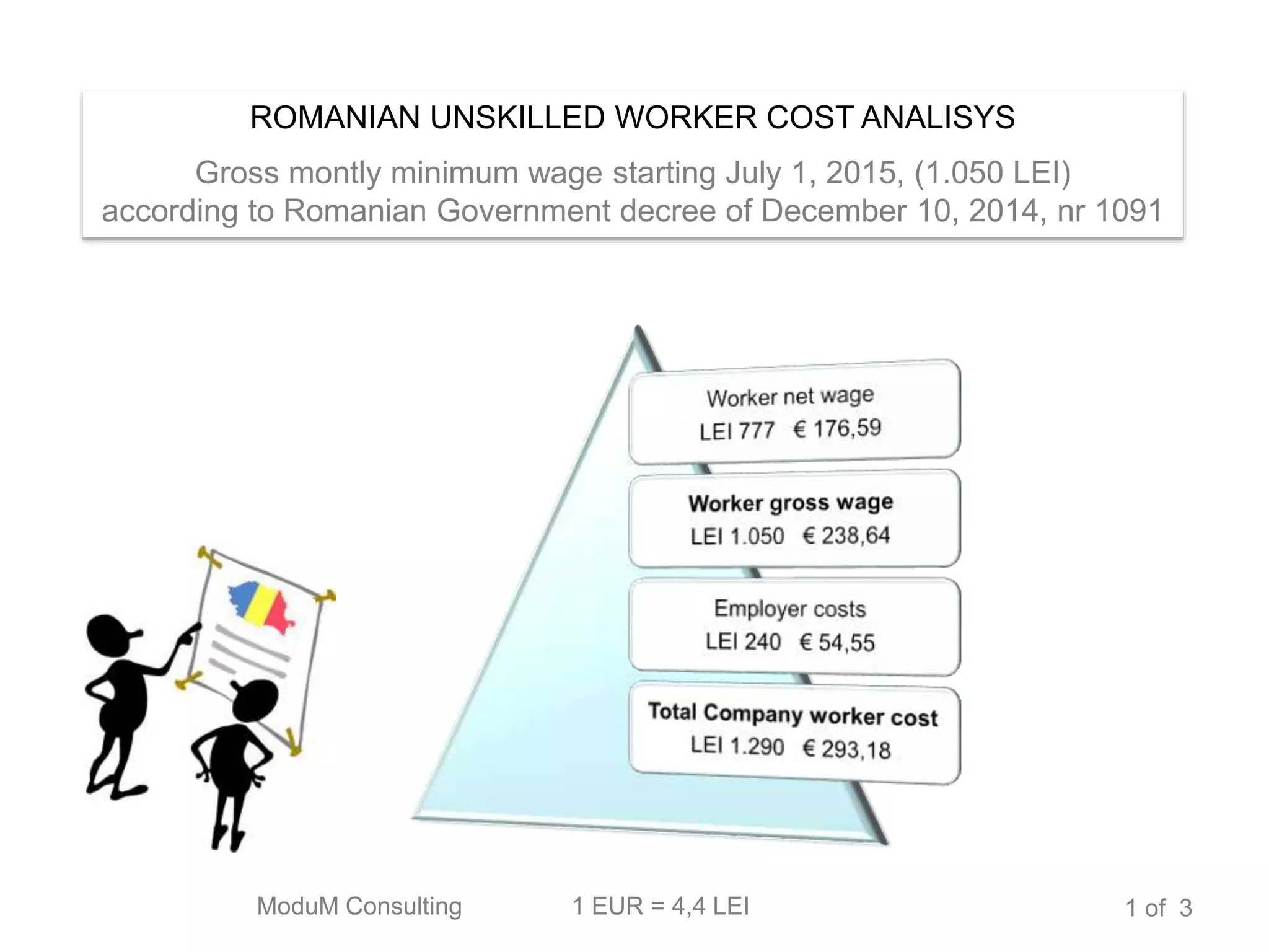 Romania labor cost analisys | PPSX