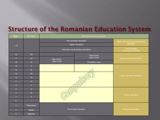 Romanian education system | PPT