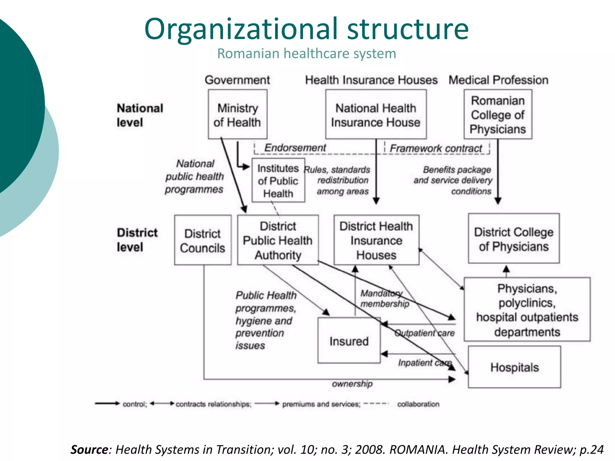 Romanian Health Care | PPTX