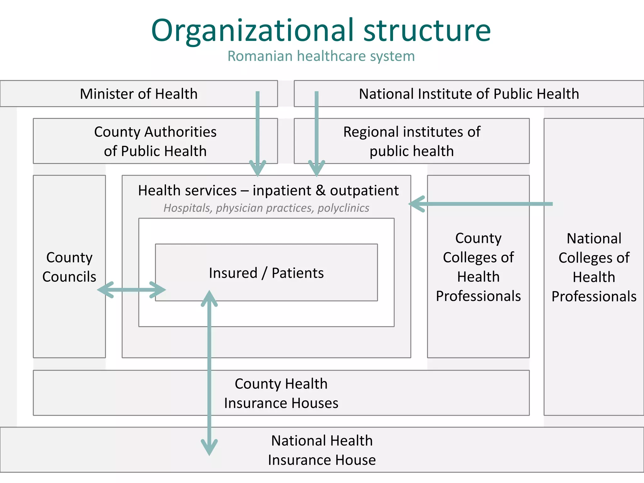 Romanian Health Care | PPTX