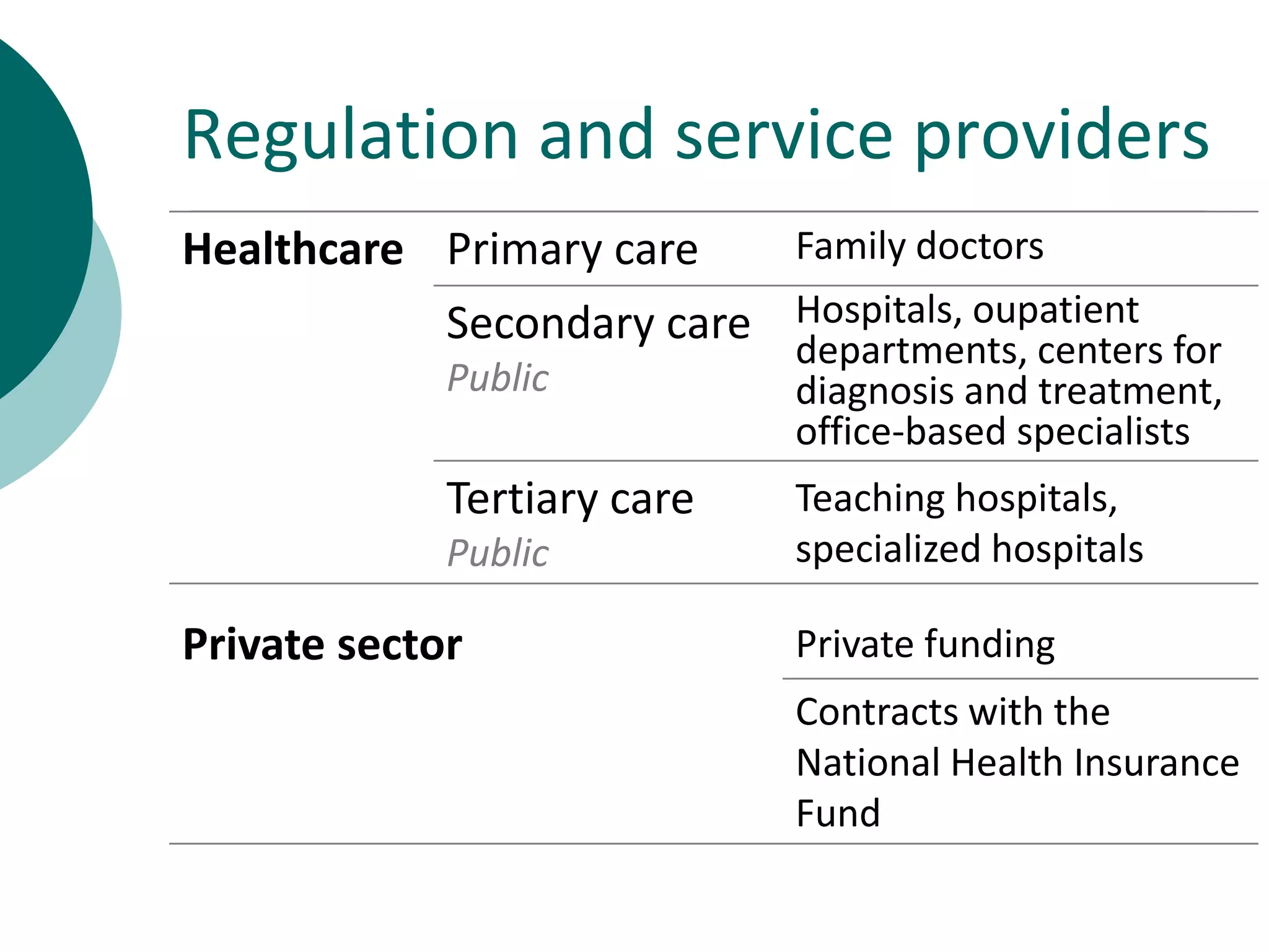 Romanian Health Care | PPTX