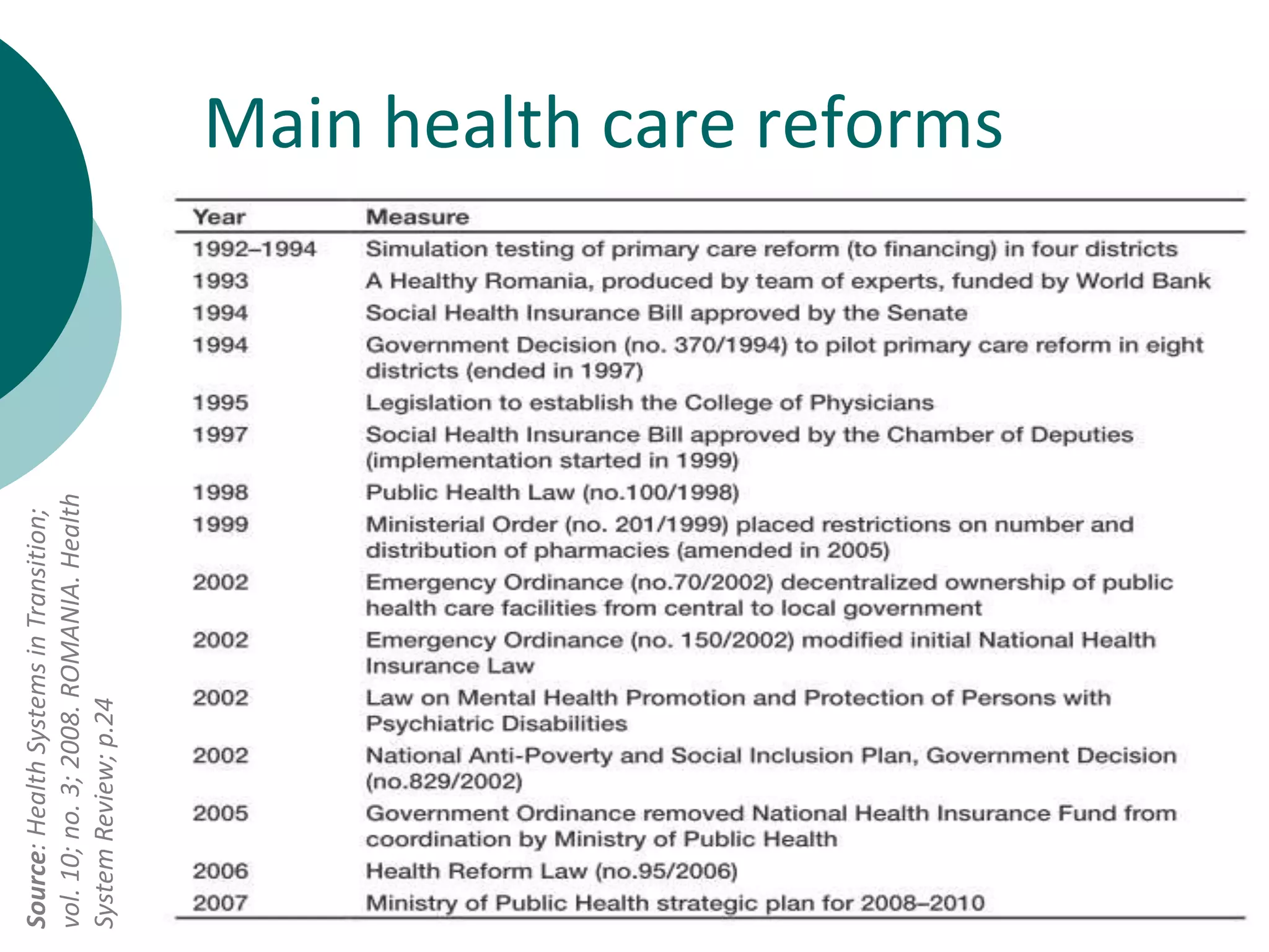 Romanian Health Care | PPTX