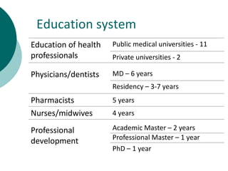 Romanian Health Care | PPTX