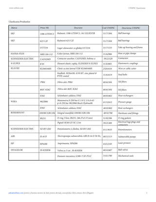 Romanian language UNSPSC Product Service Classification Process Samples ...