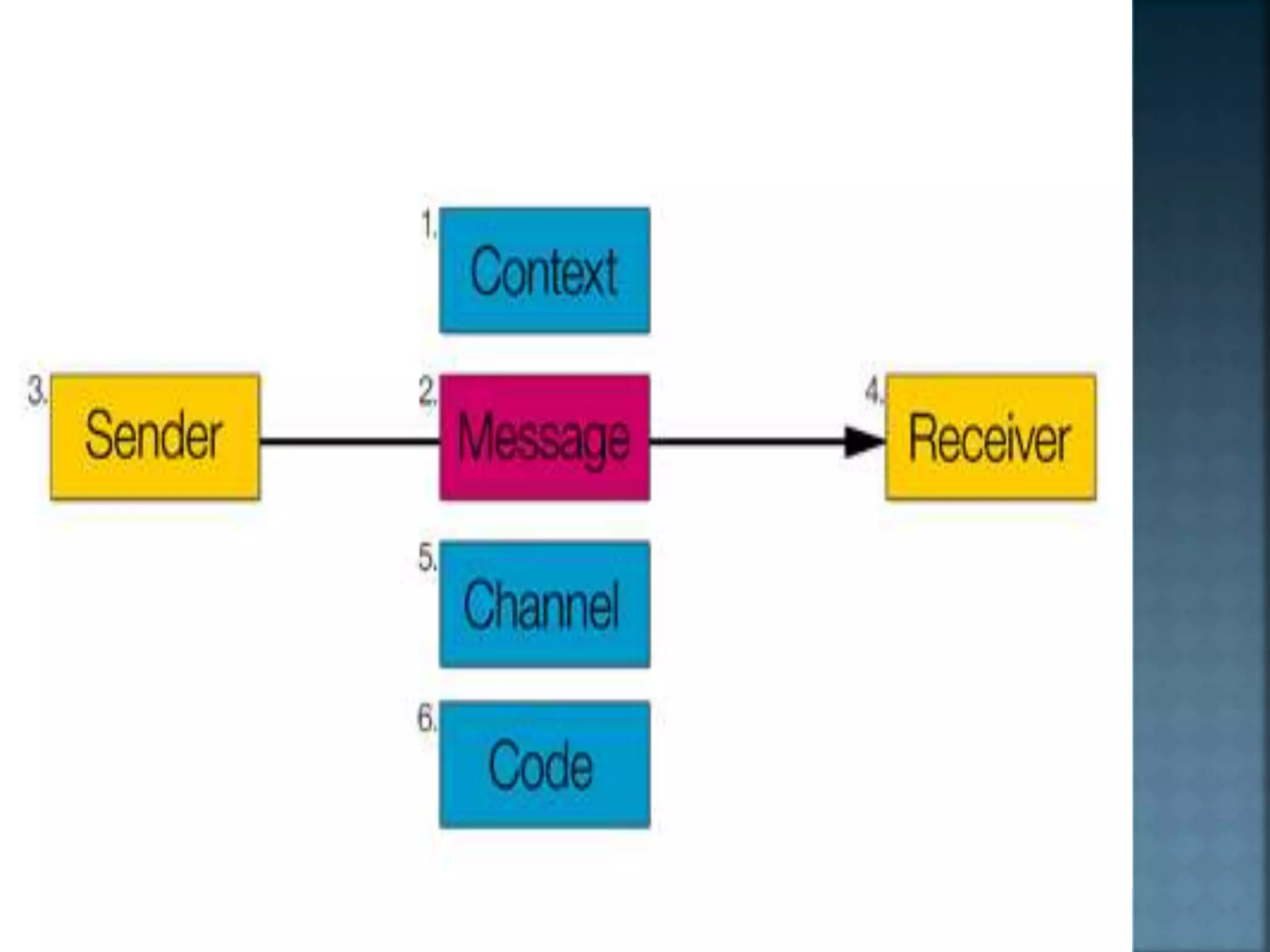 Roman jakobson linguistic | PPTX