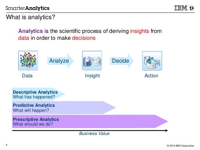 Business Analytics and Optimization Introduction