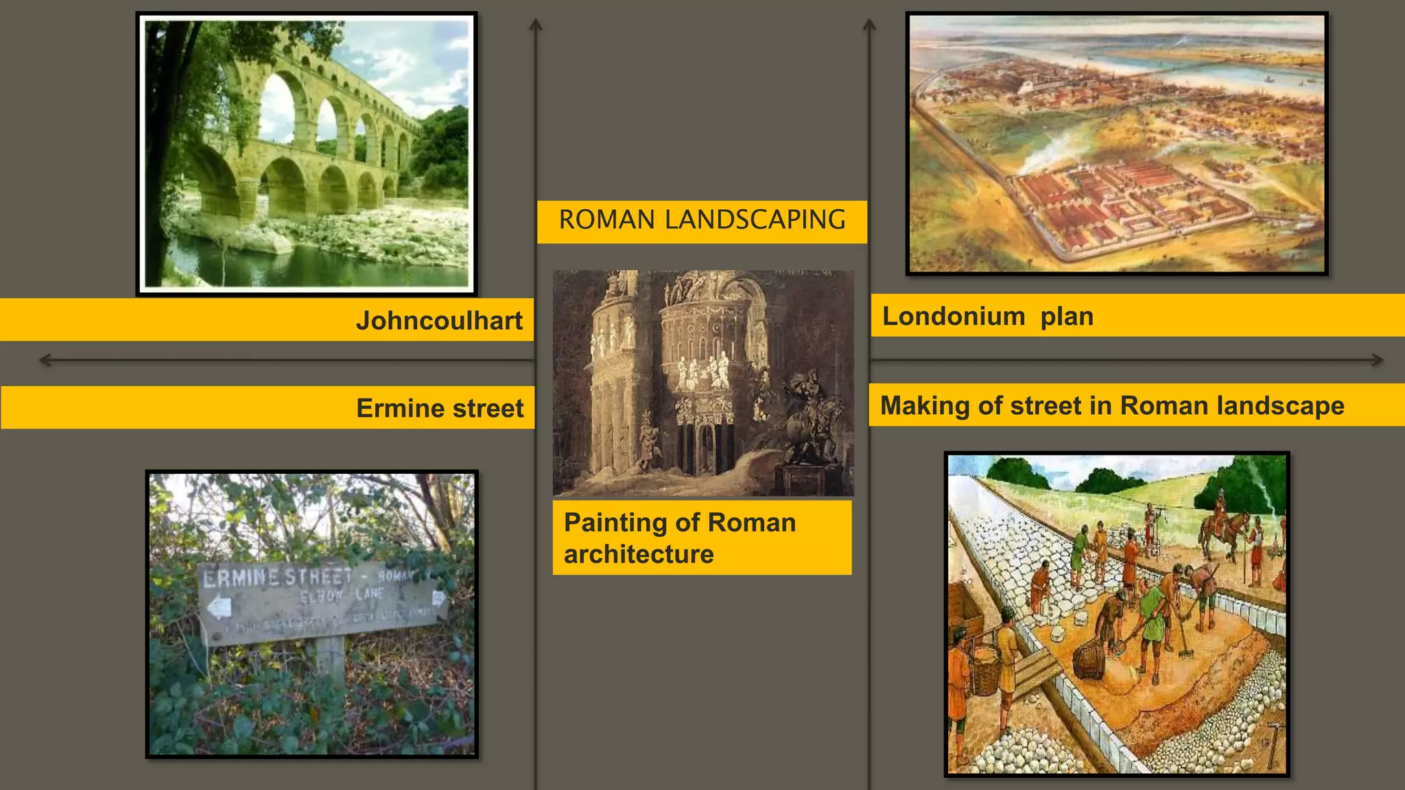 Greeek & Roman landscaping | PPTX