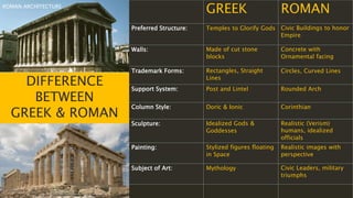 Greeek & Roman landscaping | PPTX