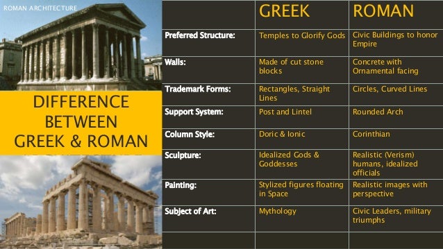 Greeek & Roman landscaping