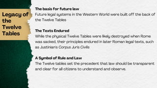 Roman Law slides presentation history of rome | PDF