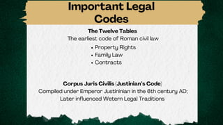 Roman Law slides presentation history of rome | PDF