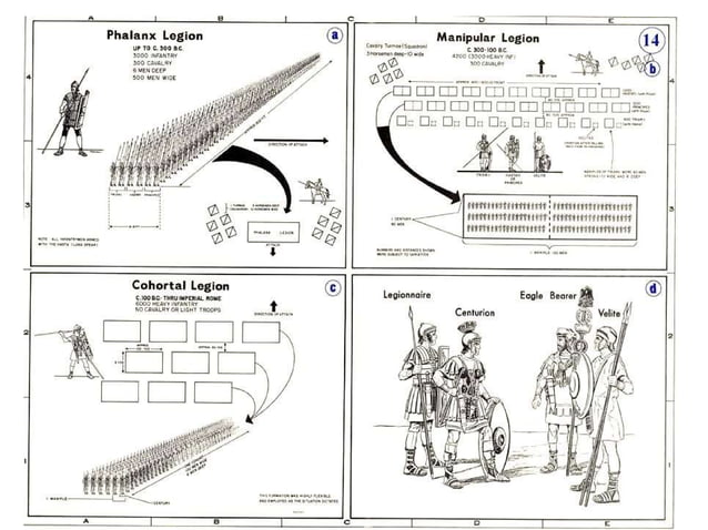 Roman Legions | PPT