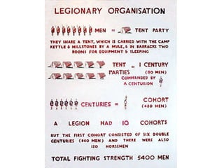 Roman Legions | PPT