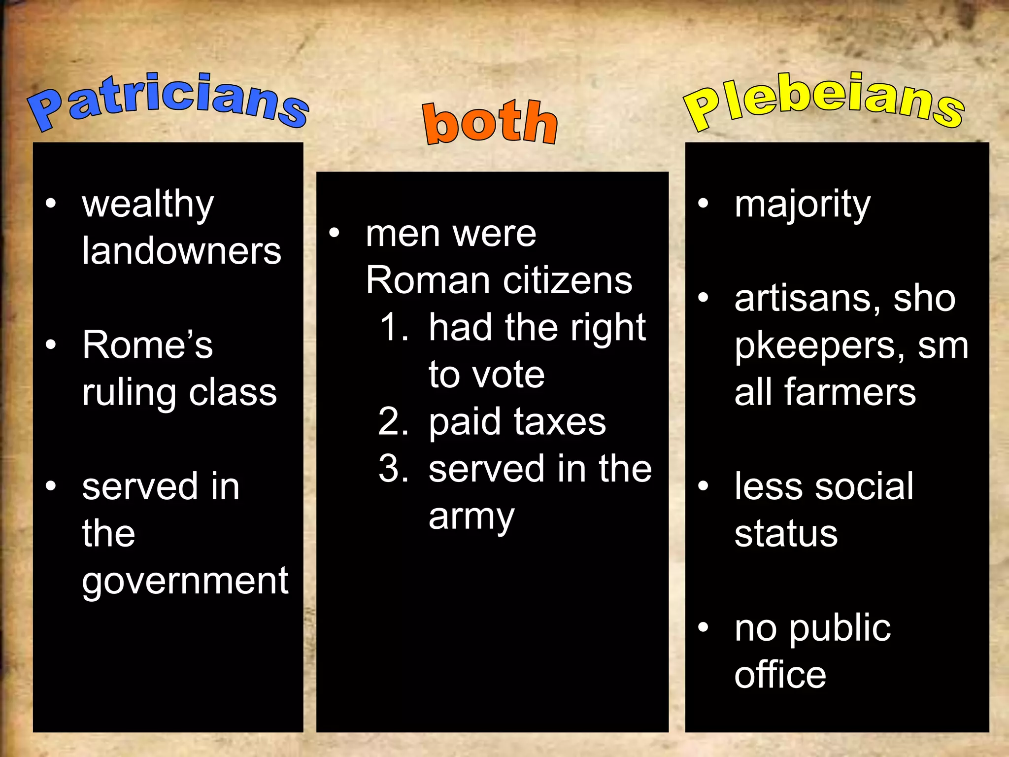 Roman Lesson 5 - Social Order | PPTX