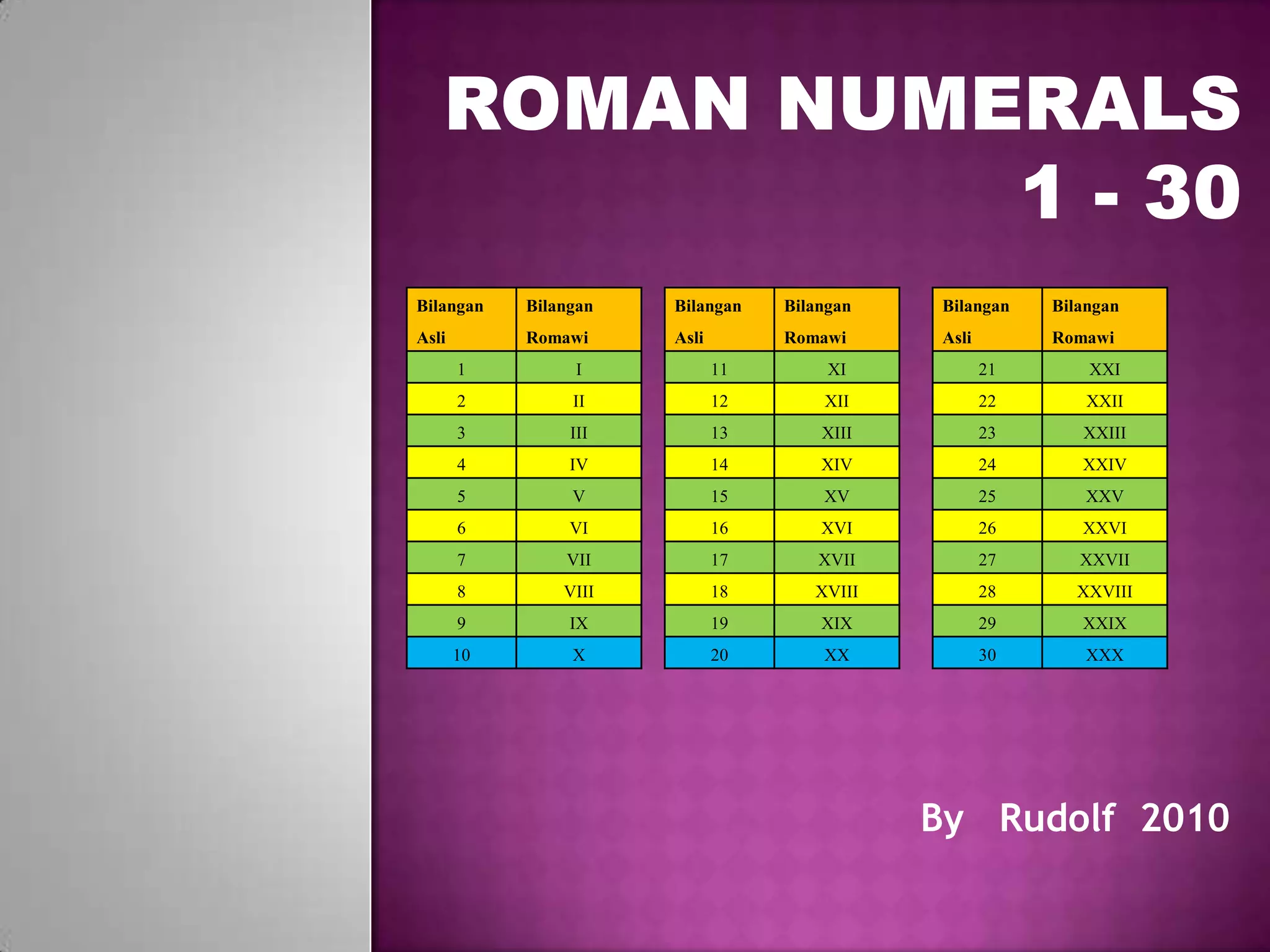 Roman Numeral Ppt 1326