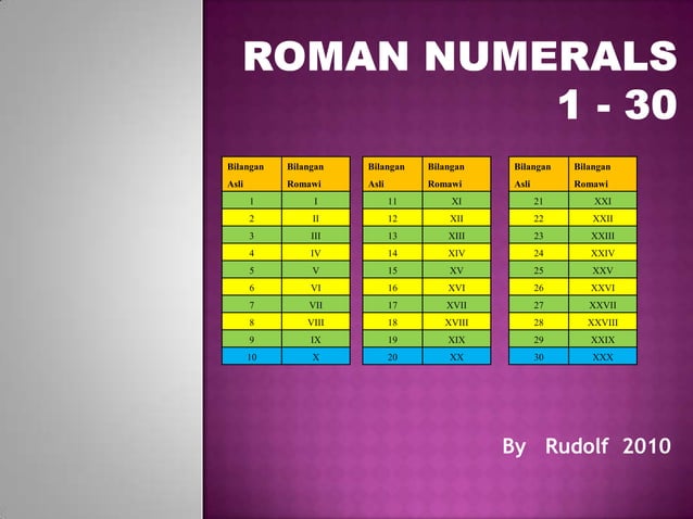 Roman numeral | PPT