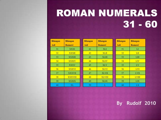 Roman numeral | PPT