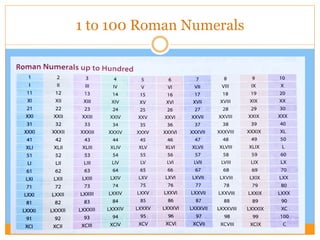 Roman numerals Addition and subtraction | PDF