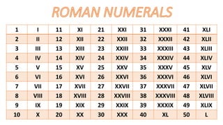 ROMAN NUMERALS.pptx