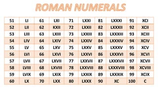 ROMAN NUMERALS.pptx