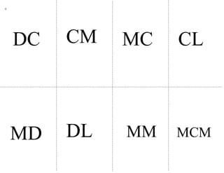 Romannumerals lessons worksheetsquizzes | PDF