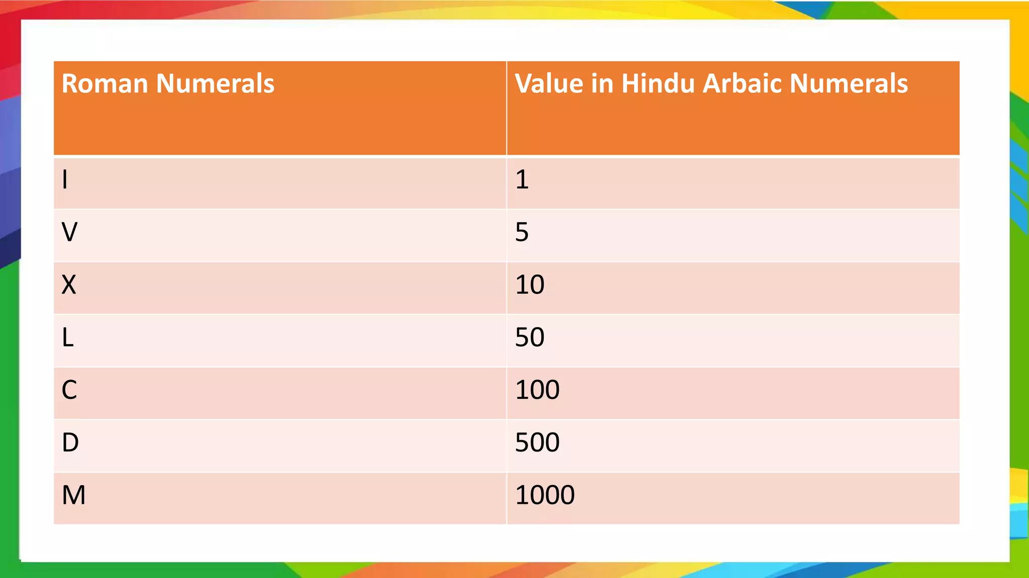 Roman numerals rules.pptx