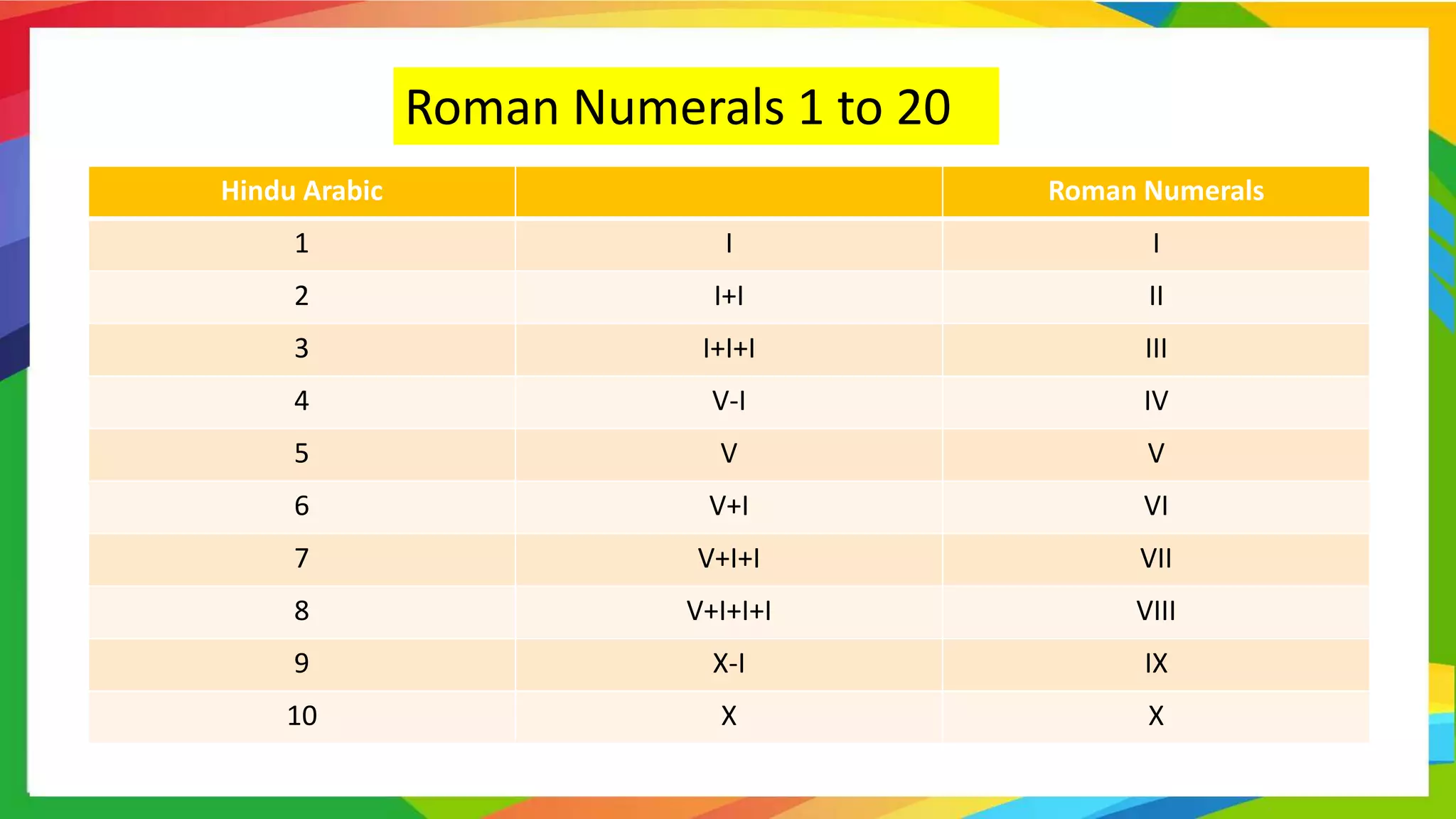 Roman numerals rules.pptx